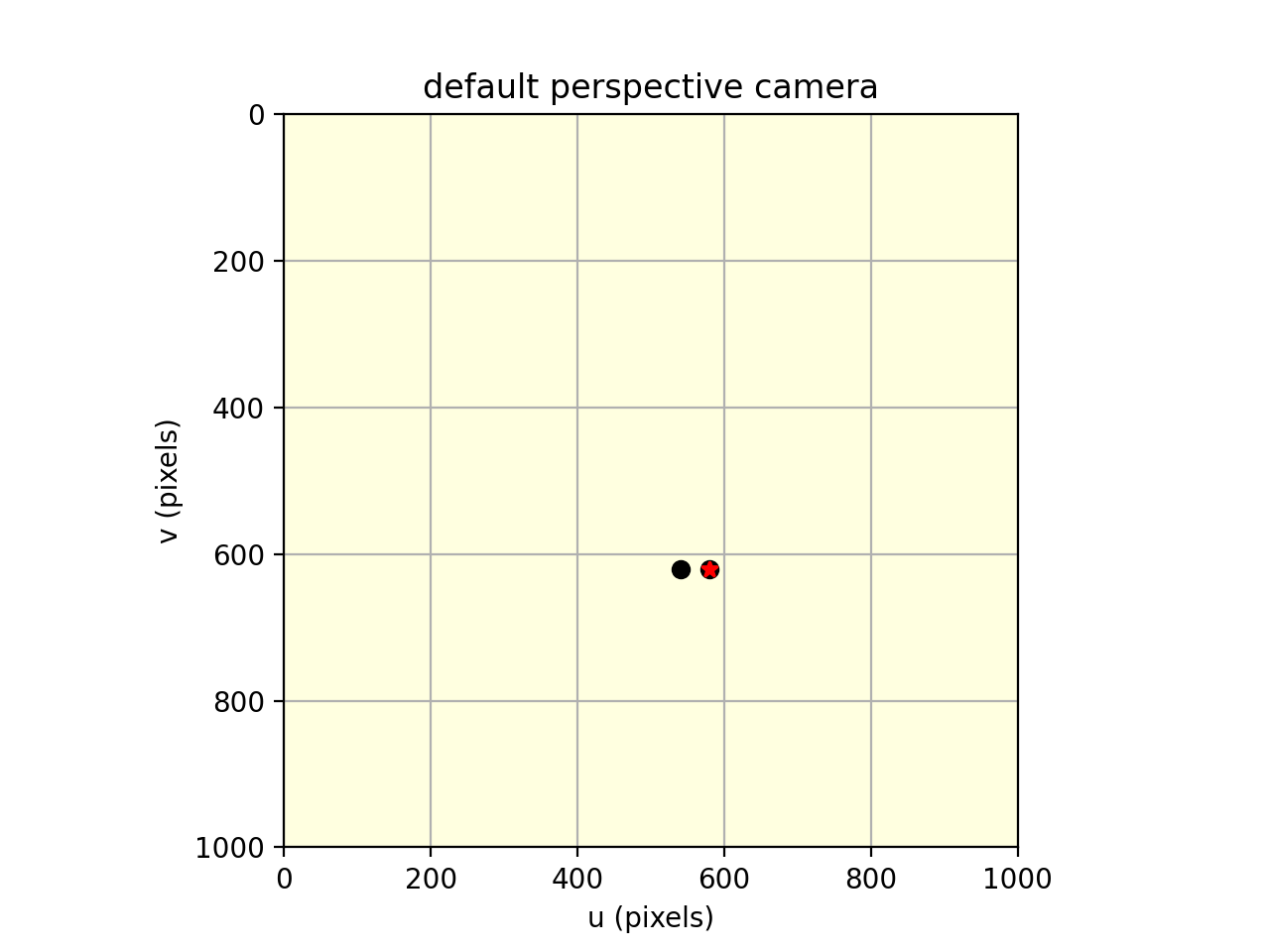 machinevisiontoolbox.Camera.SphericalCamera.plot_point — Machine Vision ...